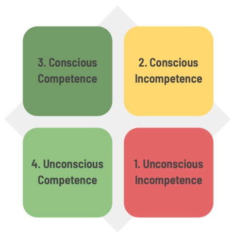 When You Don’t Know Enough to Realise How Little You Know | Kourdi ...